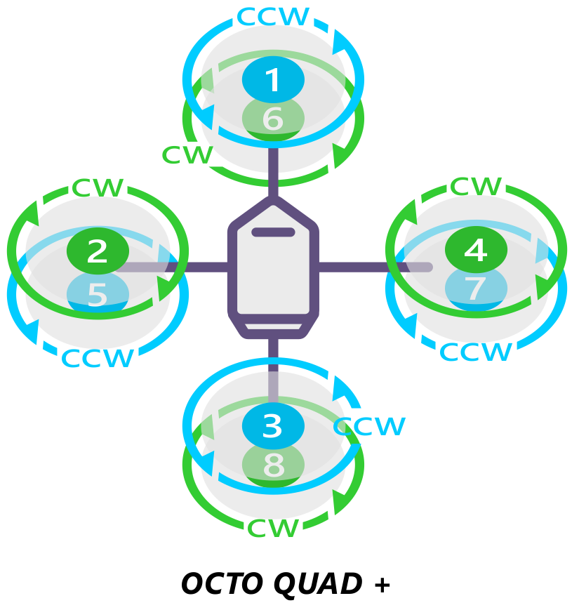ESCとモーターを接続する